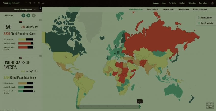 GPI scoresof US & Iraq, tinted - Just World Educational